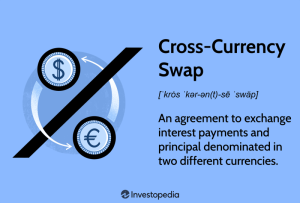 Cross-Currency Swap: Definition, How It Works, Uses, and Example ...